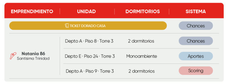 ¡Llega el Día Natania! Este 7 de agosto, acercate a tu nuevo hogar ...